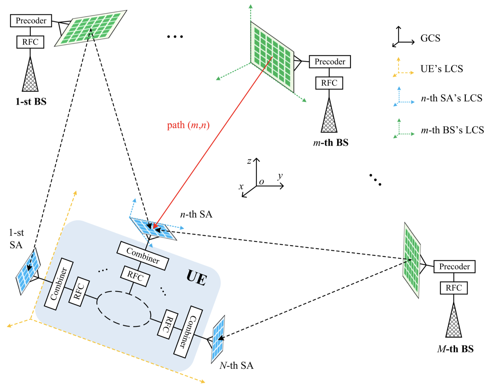 Publications - Pinjun Zheng's Homepage