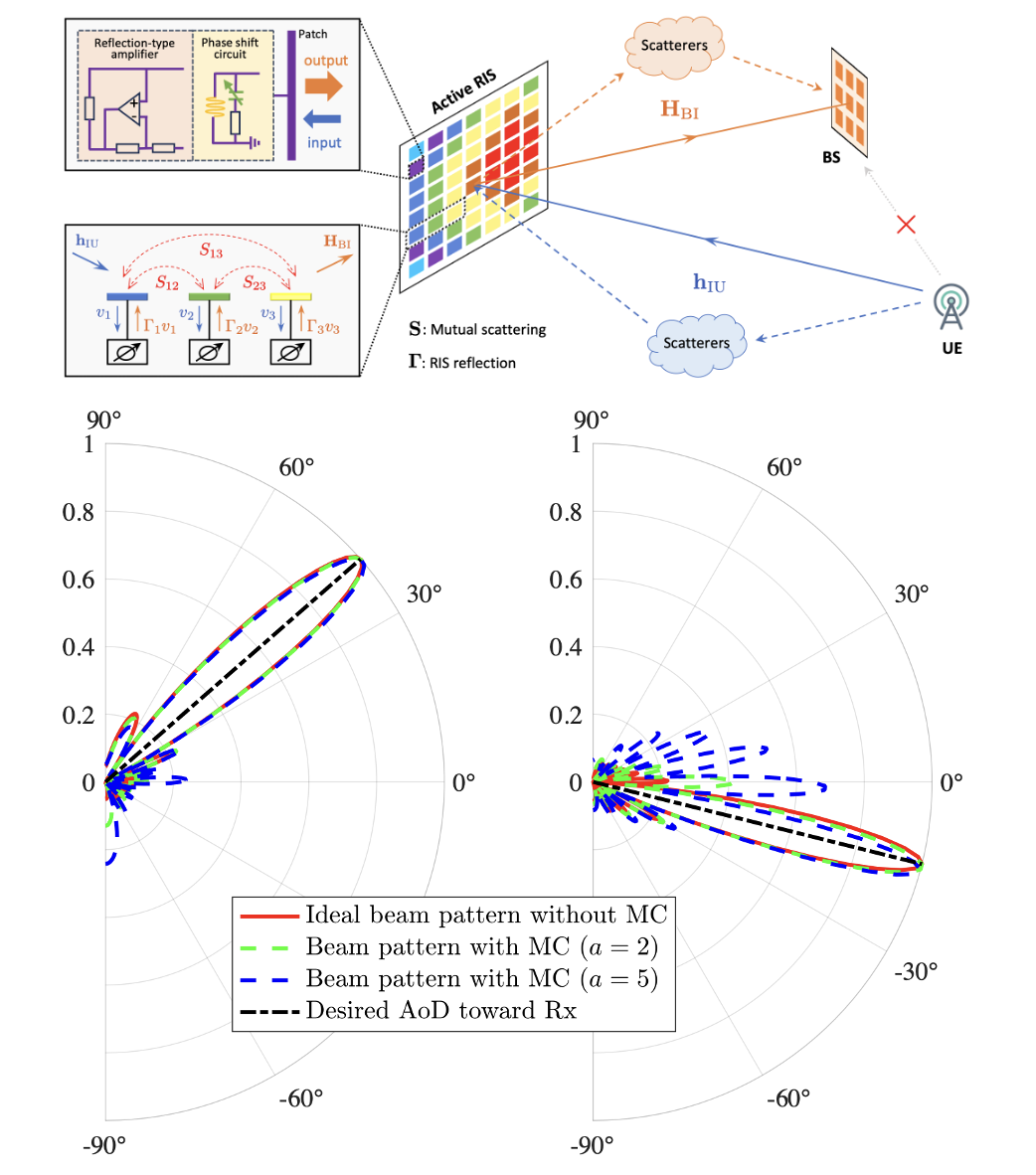 Publications - Pinjun Zheng's Homepage